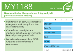Focus Seed Catalog - Liqui-Grow Balanced Liquid Fertilizers